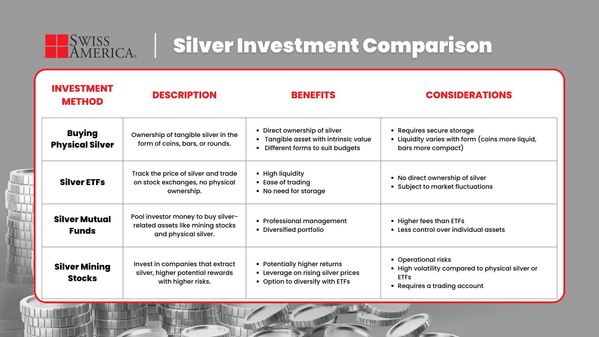 How To Invest In Silver: Don’t Miss The Next Big Investment - Swiss ...