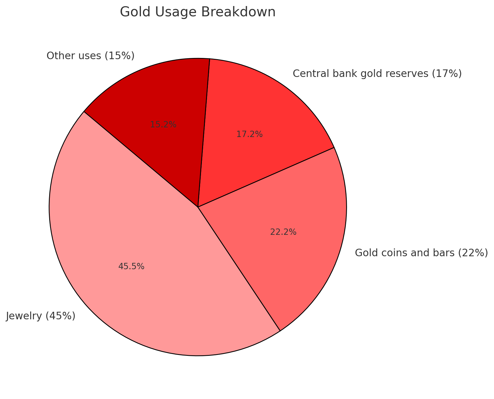 Uncover Why Gold Is Valuable In Today's Economy - Swiss America blog