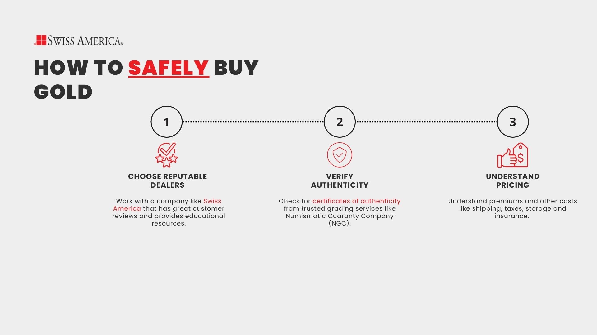 What's The Safest Way To Buy Gold In 2025? - Swiss America blog