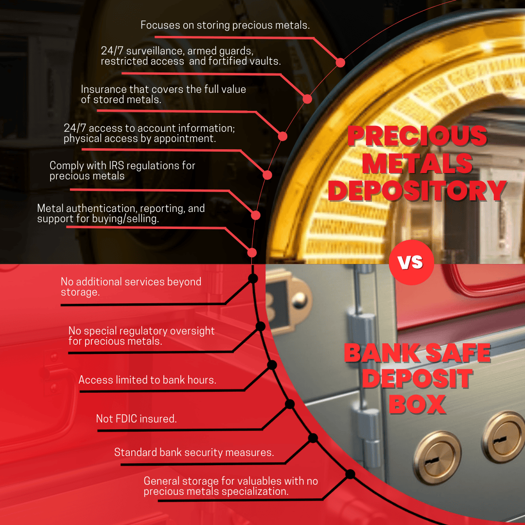 Precious Metals Depository 101: Your Complete Guide - Swiss America blog