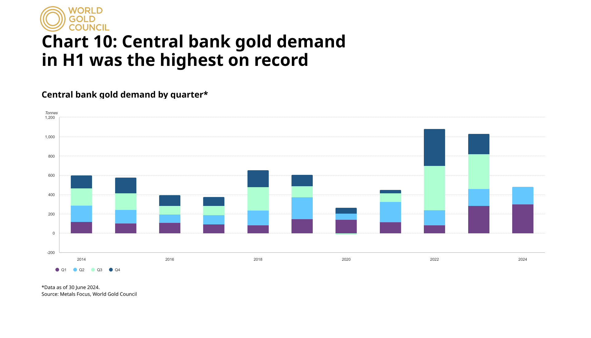 What Is Gold Bullion? The Ultimate Crisis Hedge - Swiss America blog
