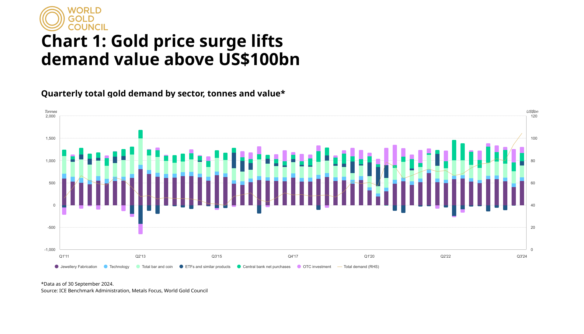 Gold Price Prediction 2025: Goldman Sachs - Swiss America blog