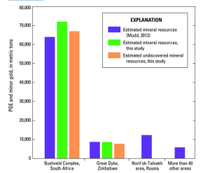 How Much Platinum Is In The World? (Facts) - Swiss America blog