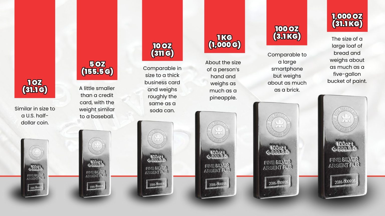 6 Silver Bar Sizes: Which One Is Best For You? - Swiss America blog