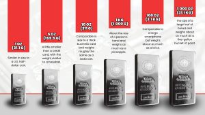 6 Silver Bar Sizes: Which One Is Best For You? - Swiss America blog