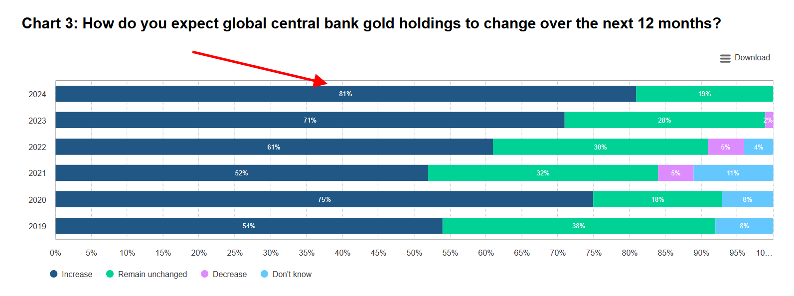 Currency Reset And Gold's Protection - Swiss America blog