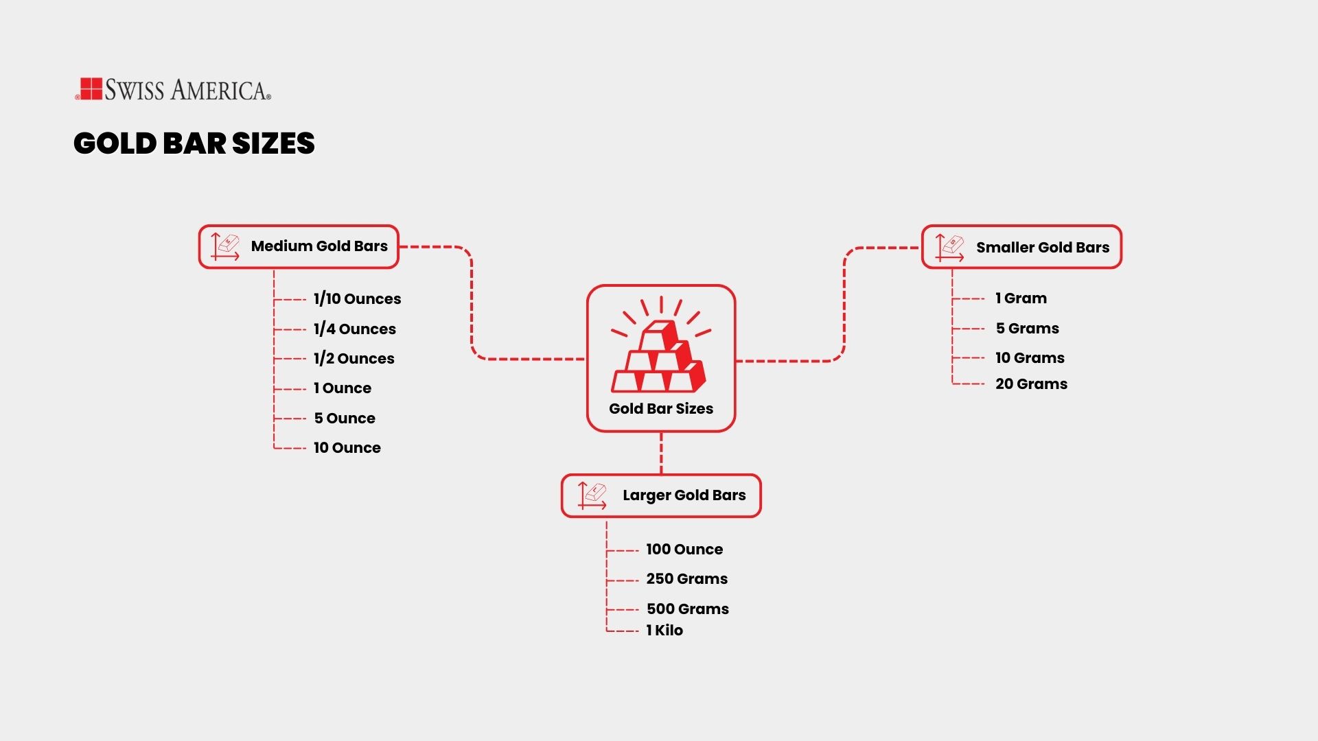 Best Gold Bars To Invest In
