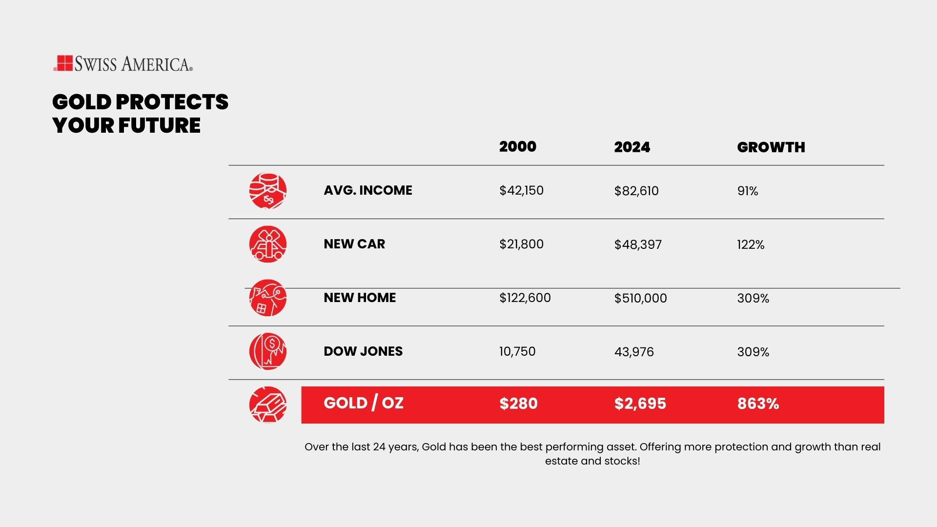 Convert IRA to Gold: Easy Steps for 2025 - Swiss America blog