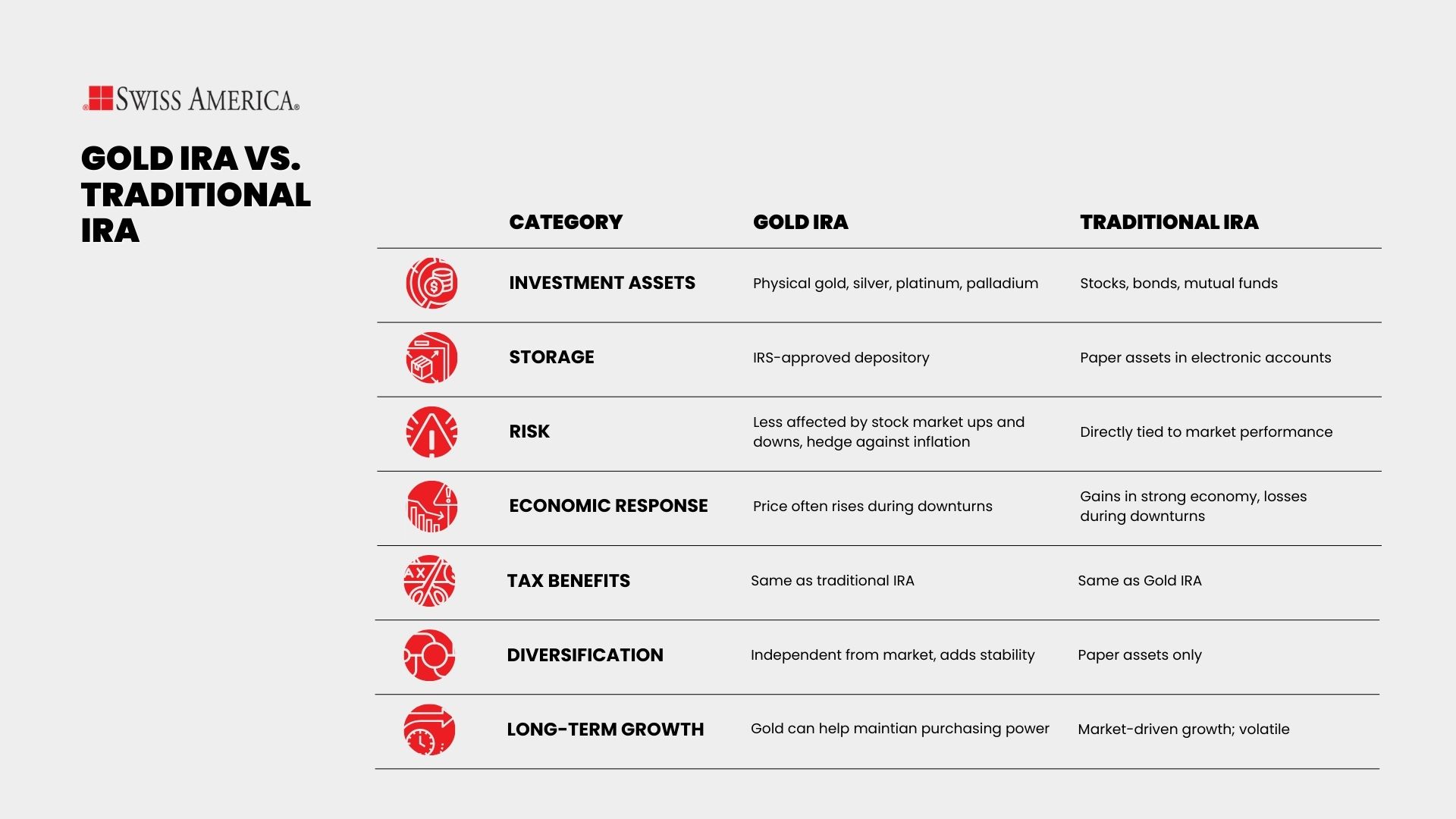 Gold IRA vs Traditional IRA