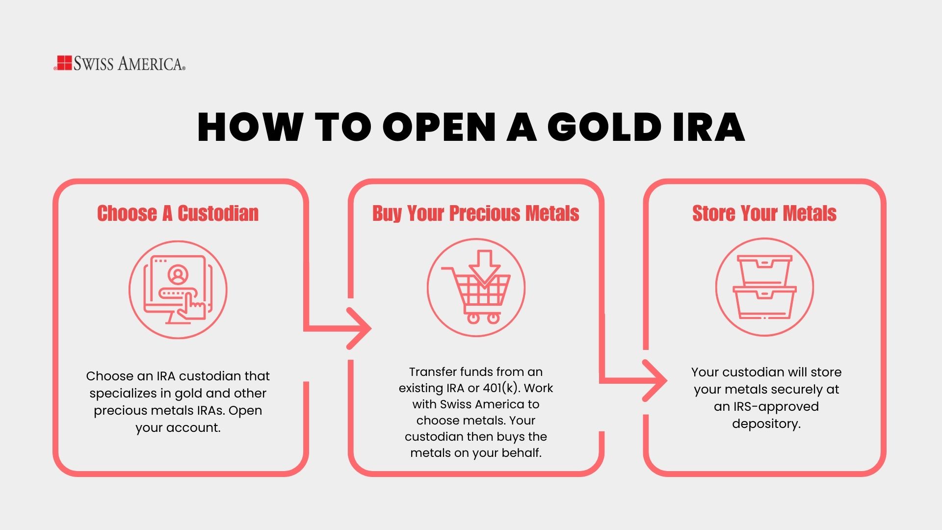 Top Gold IRA Withdrawal Rules You Should Know