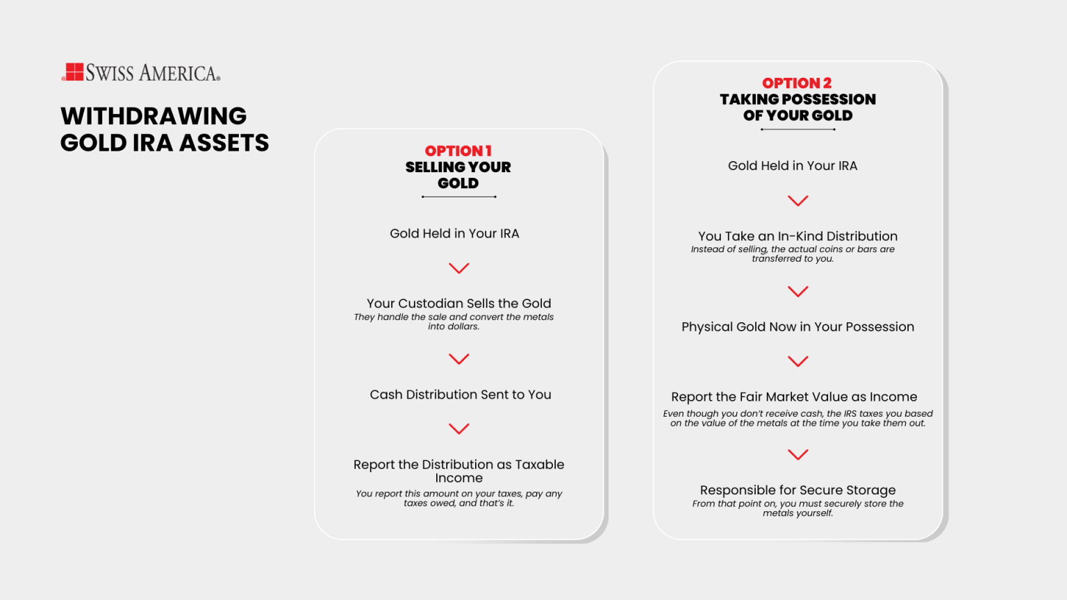 Top Gold IRA Withdrawal Rules You Should Know