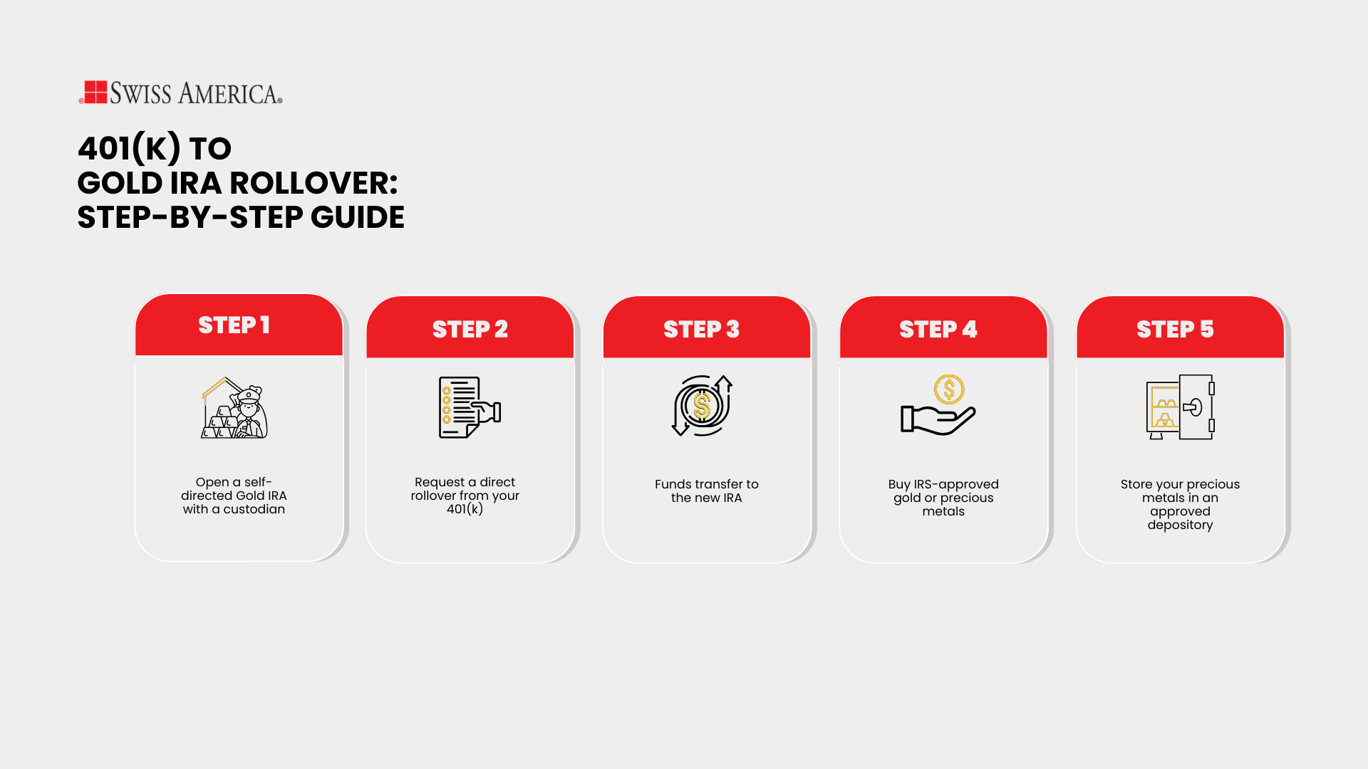How Can I Transfer My 401k to Gold Without Penalty?