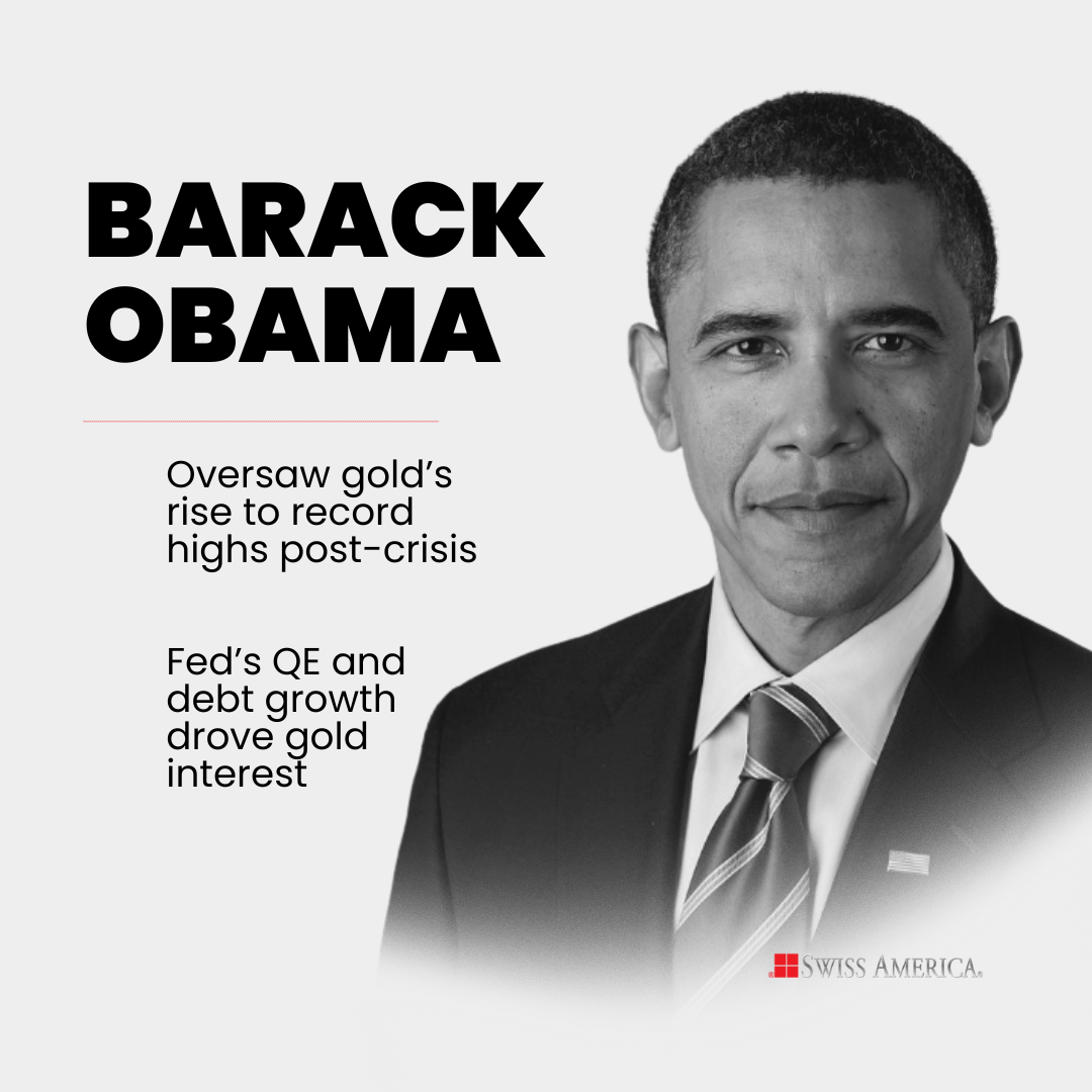 17 Presidents and Gold: Key Moments in History