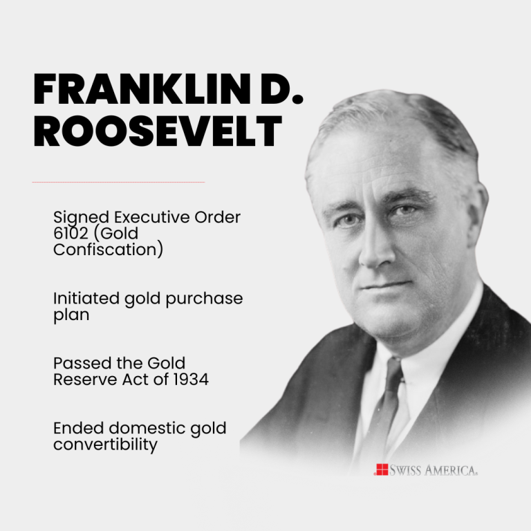 17 Presidents and Gold: Key Moments in History