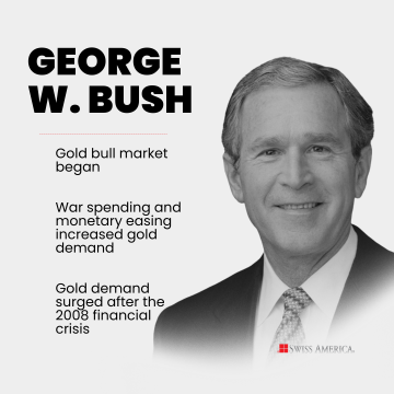 17 Presidents and Gold: Key Moments in History